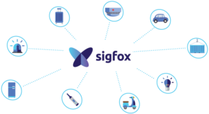 ¿Qué es sigfox? – SIGFOX